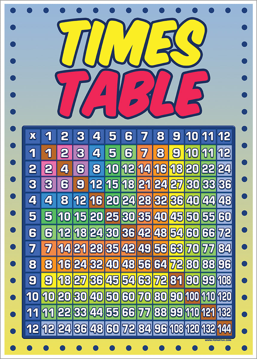 Times Table Grid, Educational Mini Poster