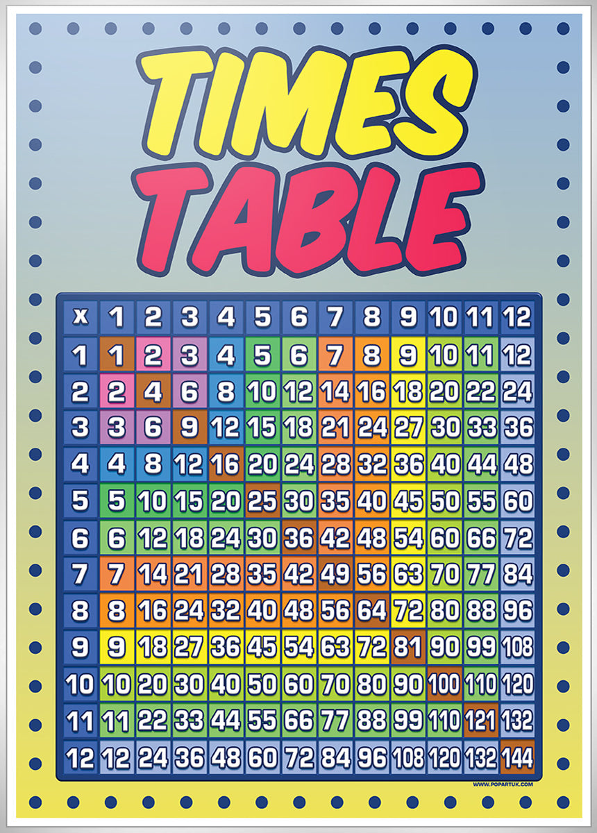 Times Table Grid Educational Mini Poster Times Table Grid Educational Mini Poster