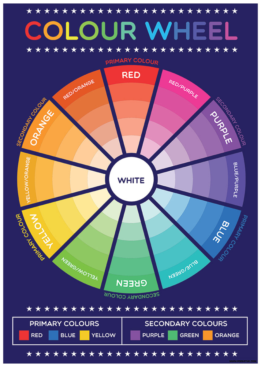 Colour Wheel, Educational Mini Poster
